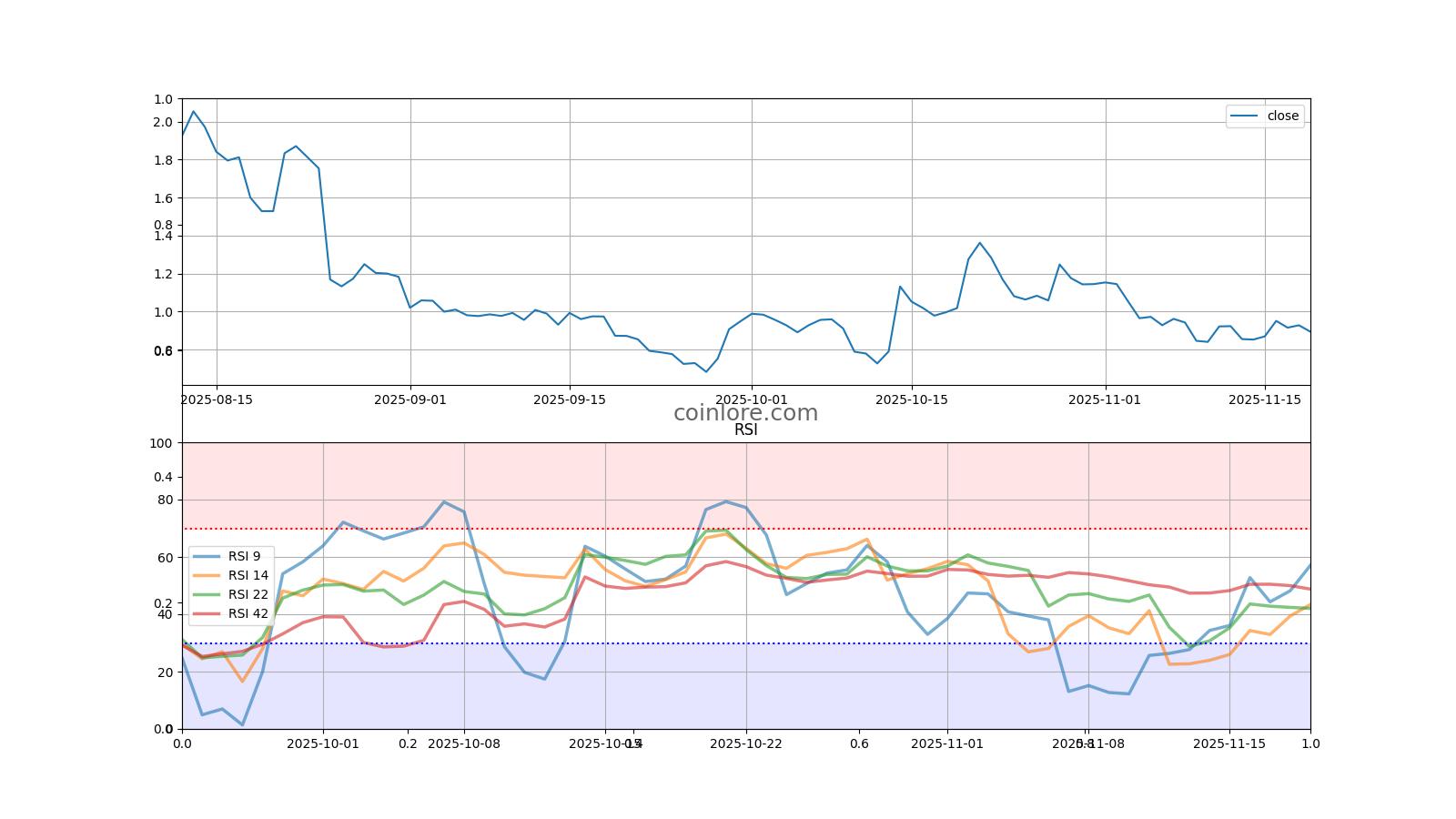 Manifold Finance RSI indicator