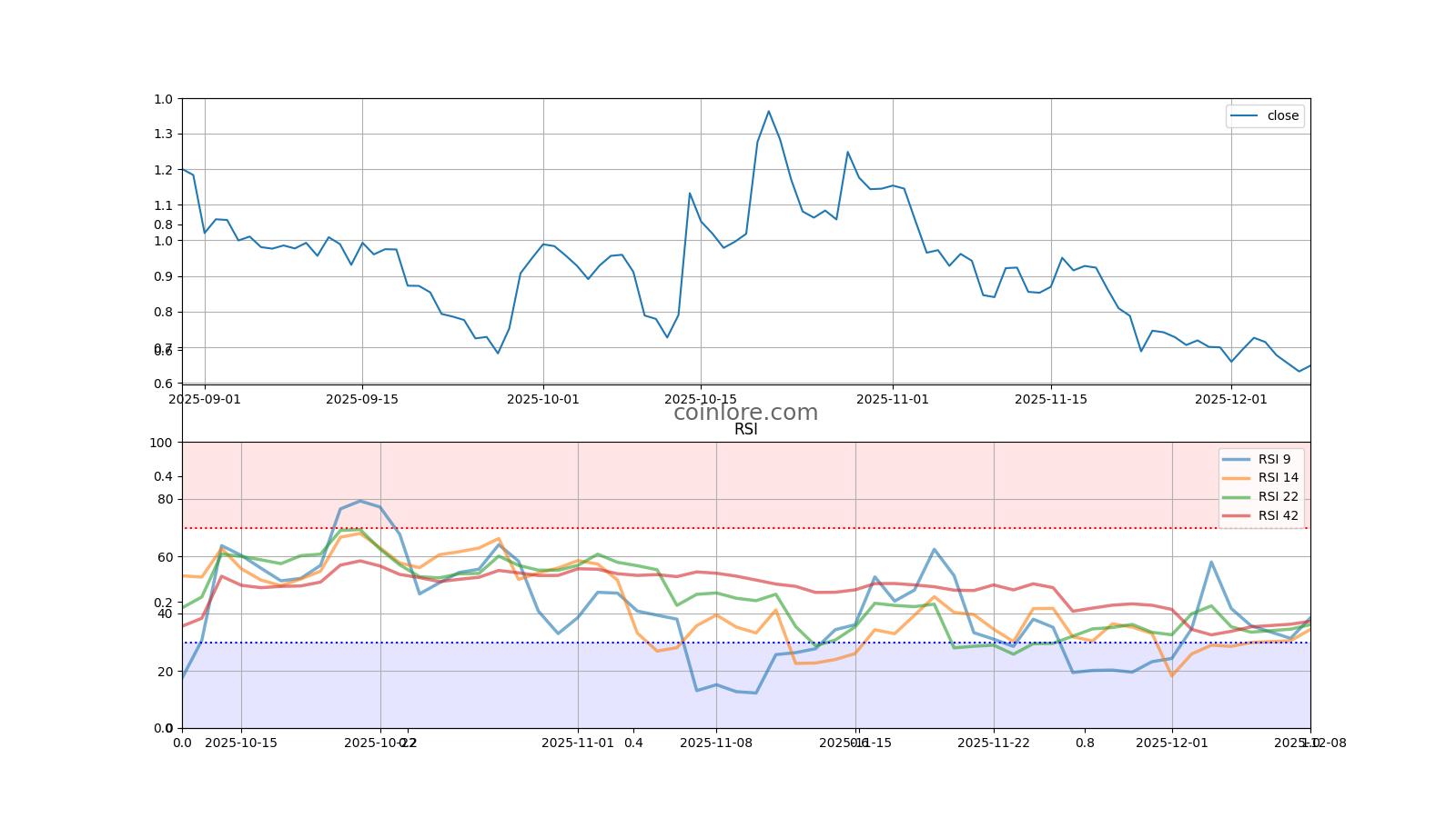Manifold Finance RSI indicator