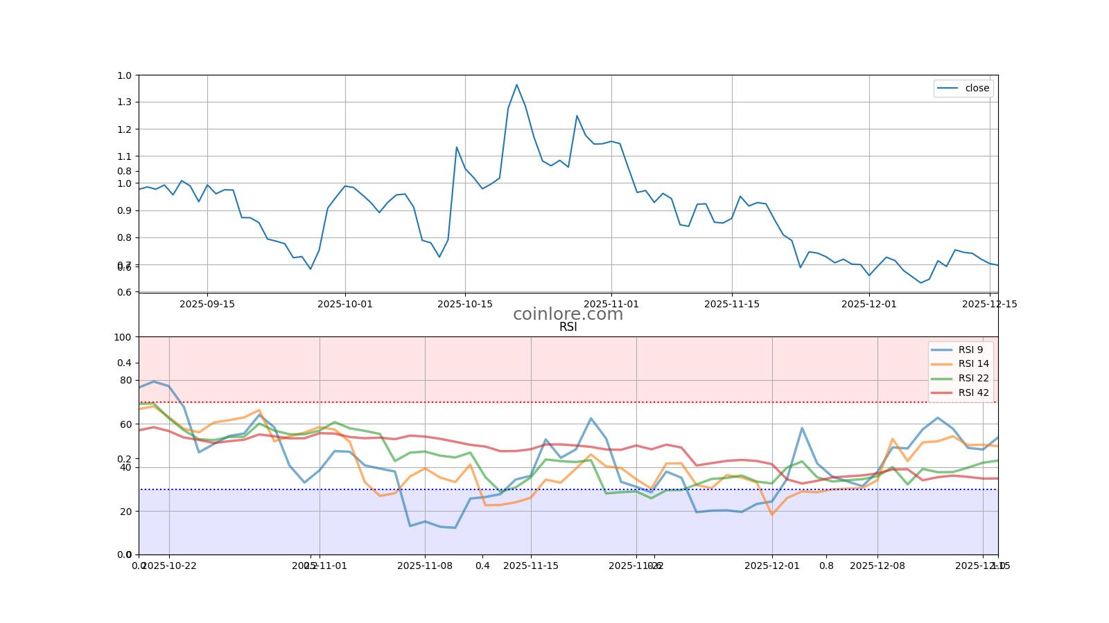 Manifold Finance RSI indicator