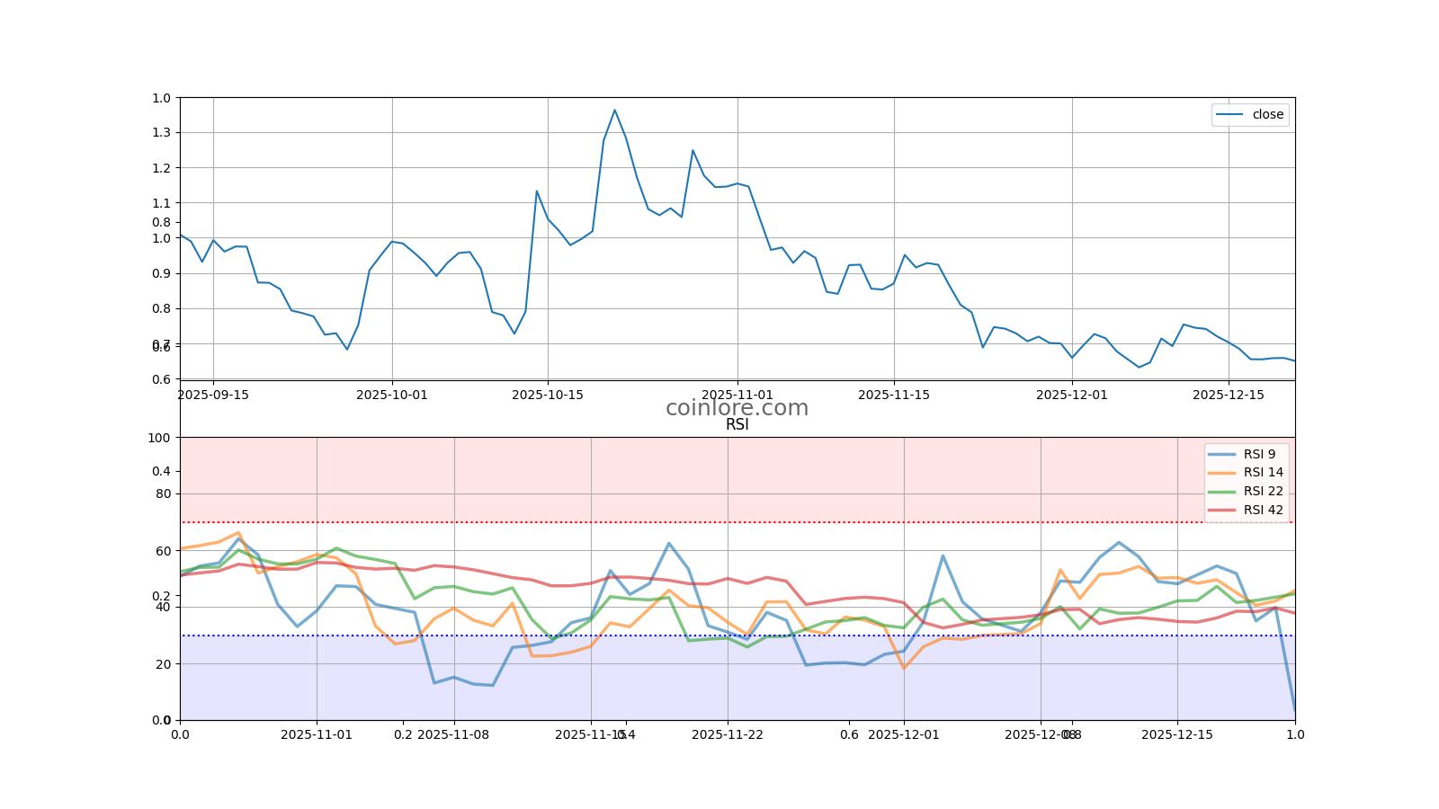 Manifold Finance RSI indicator