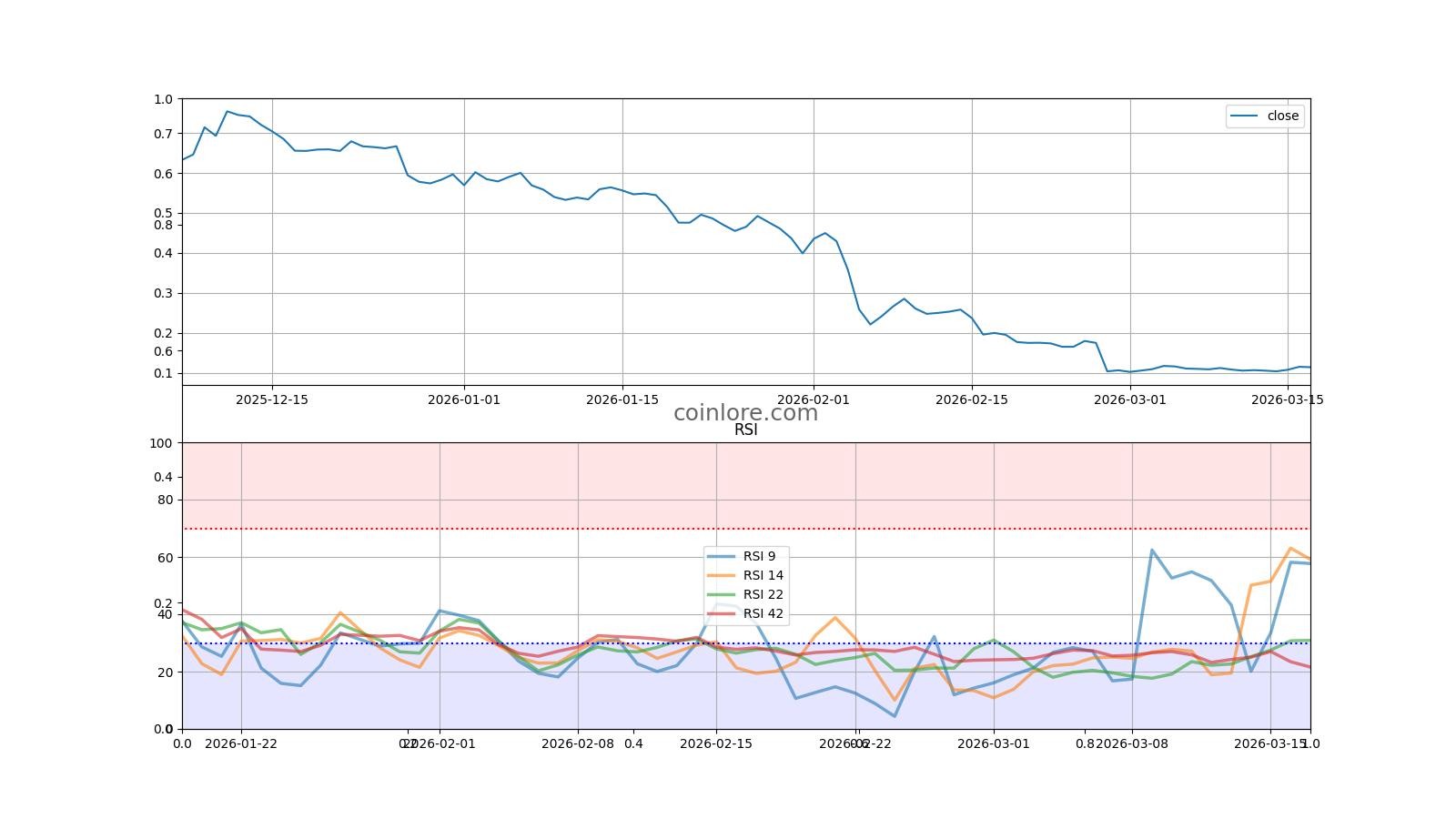 Manifold Finance RSI indicator