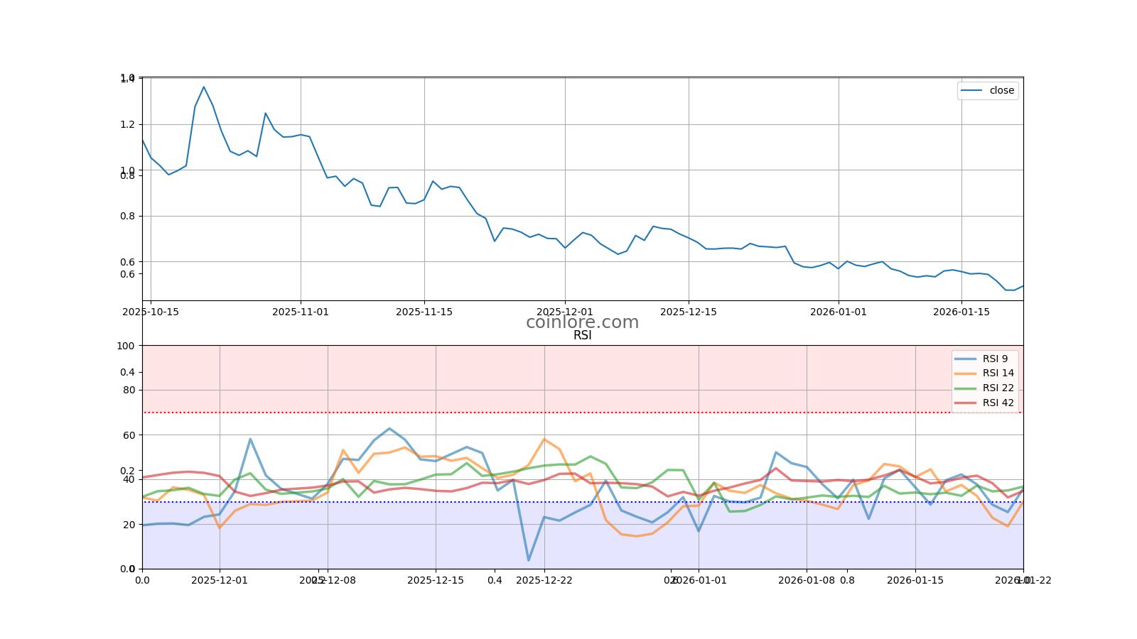 Manifold Finance RSI indicator