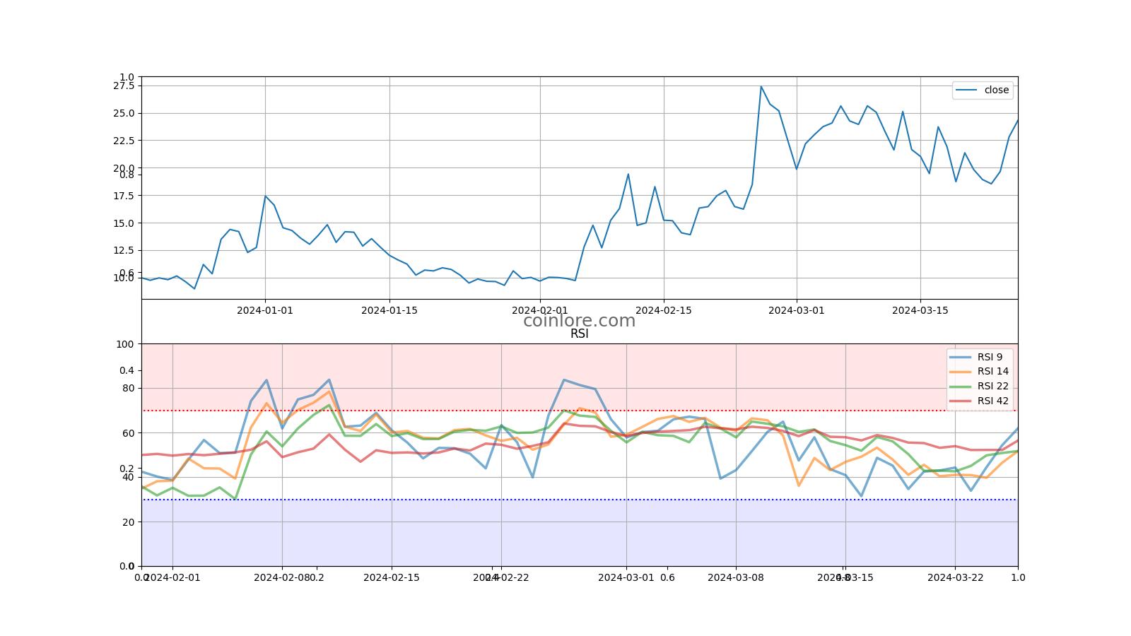 Manifold Finance RSI indicator