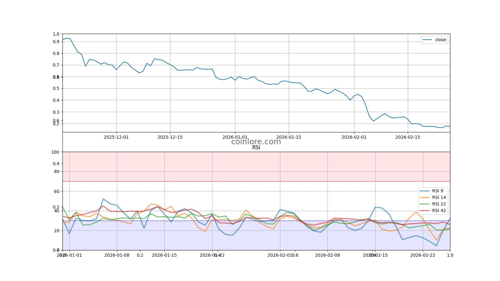 Manifold Finance RSI indicator