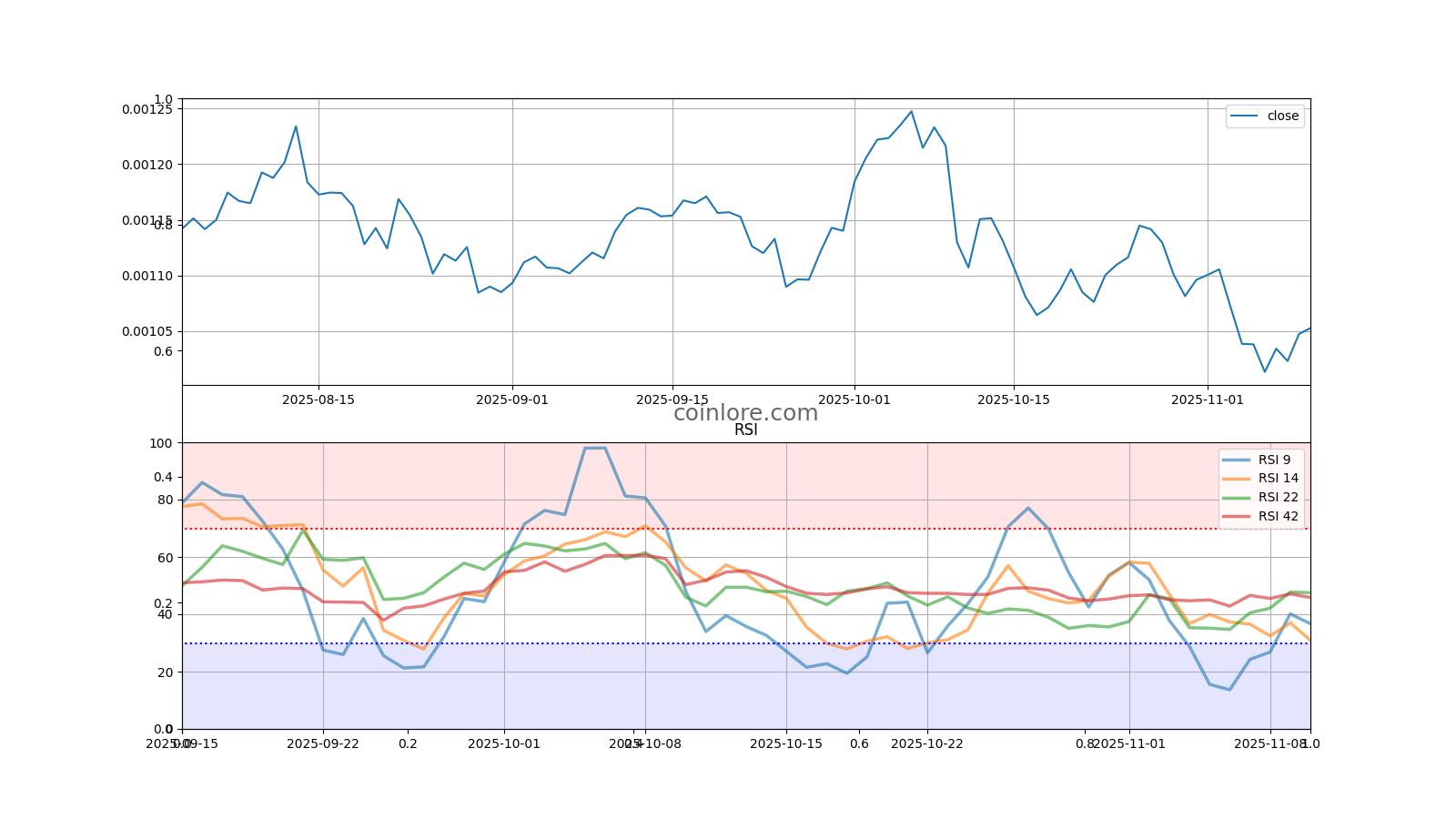 Manna RSI indicator