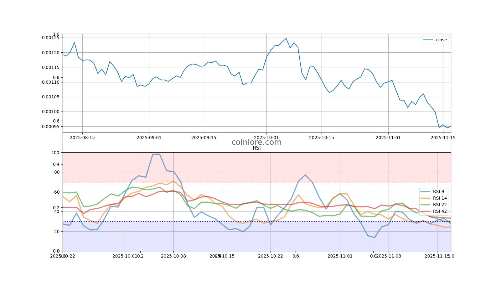 Manna RSI indicator