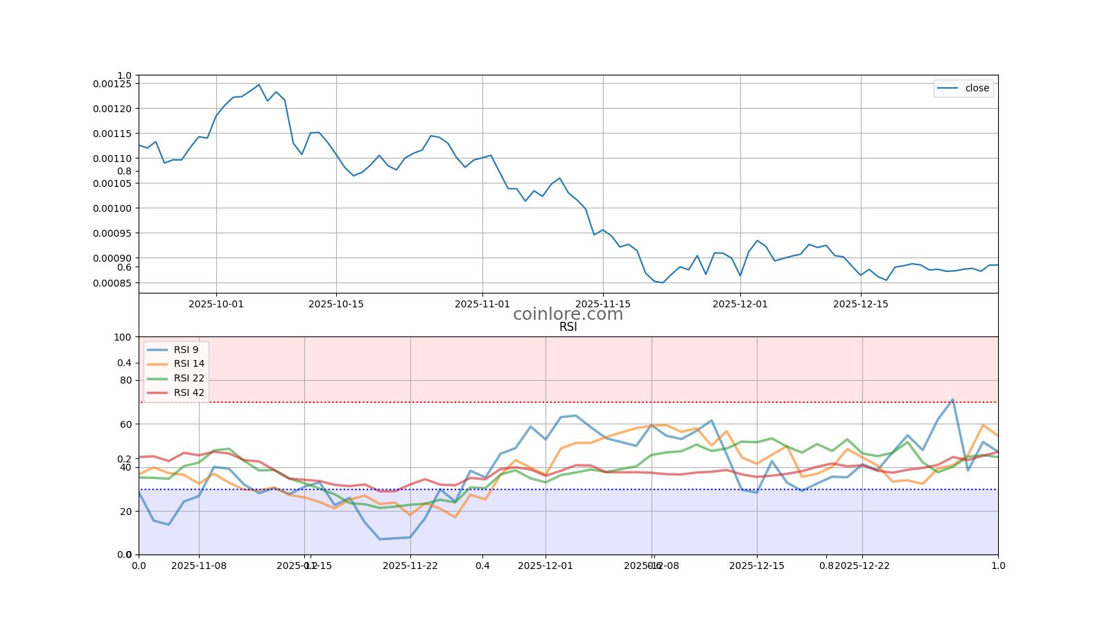 Manna RSI indicator