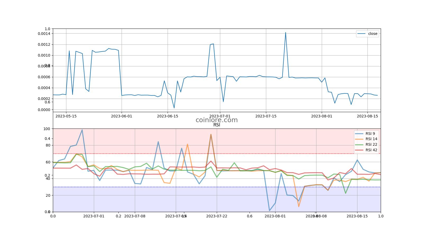 マンナ RSI indicator