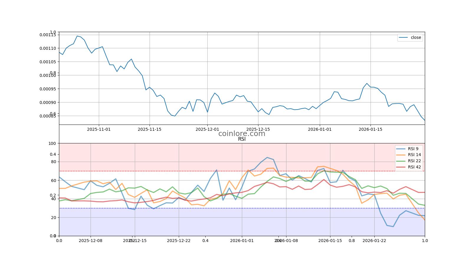 Manna RSI indicator