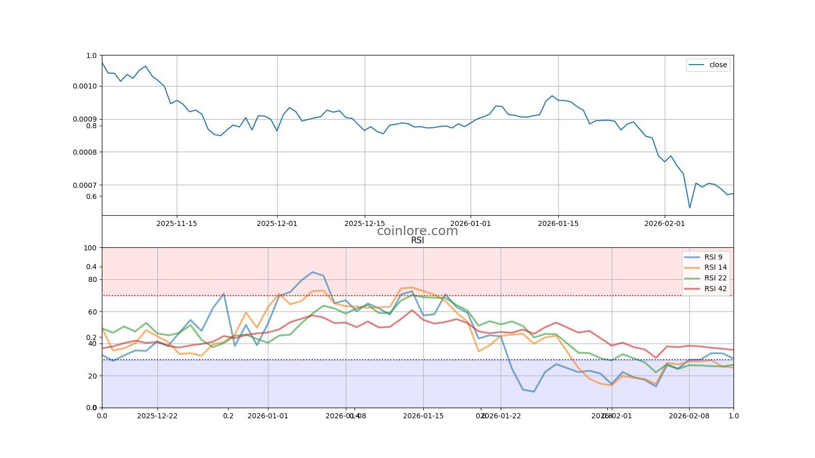 Manna RSI indicator