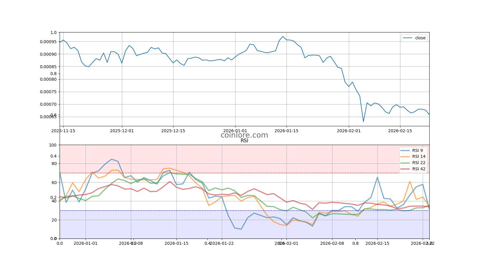 Manna RSI indicator