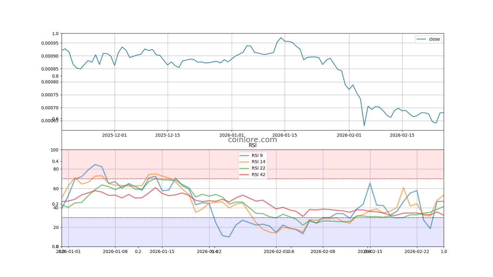 Manna RSI indicator