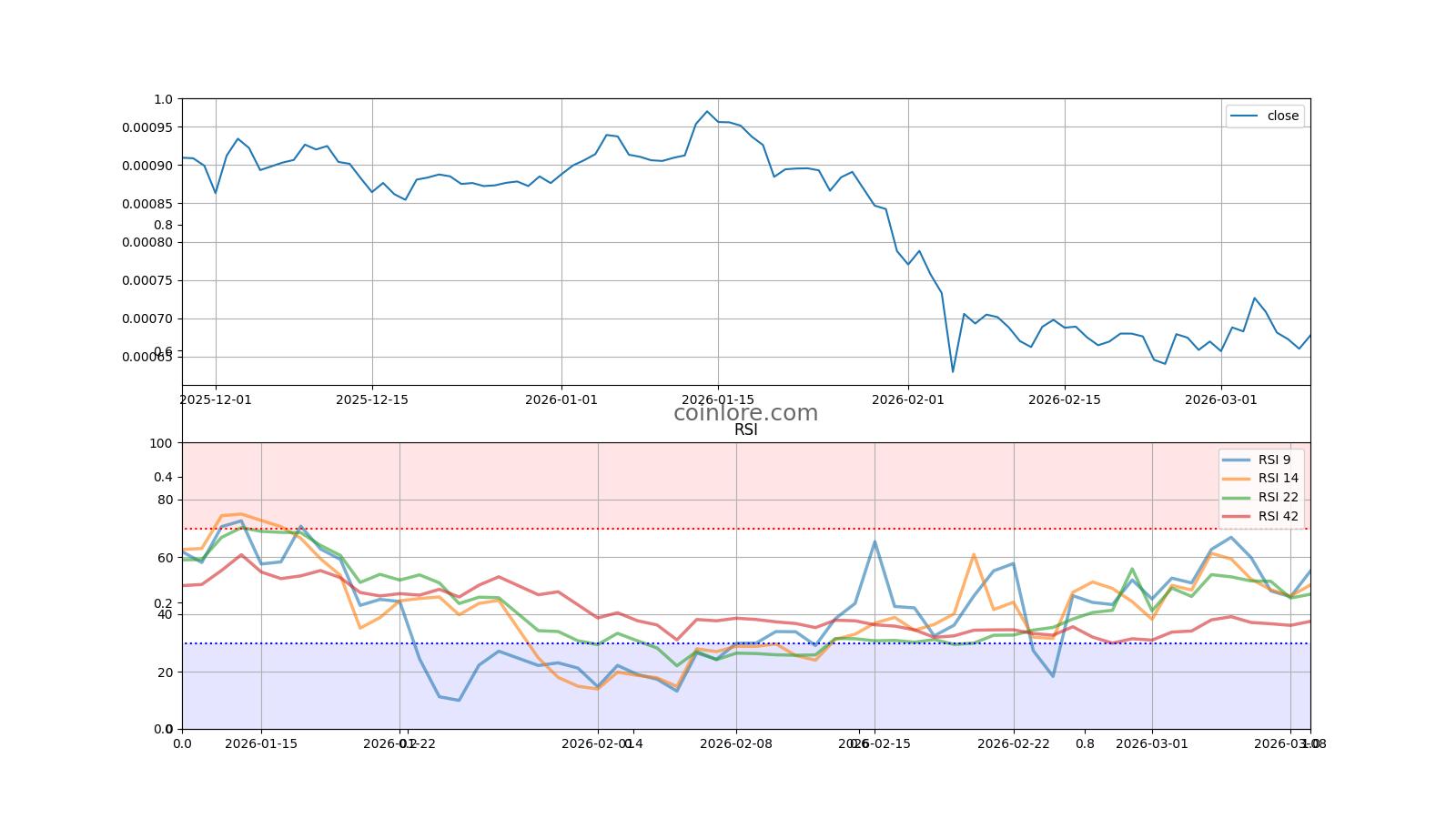 Manna RSI indicator
