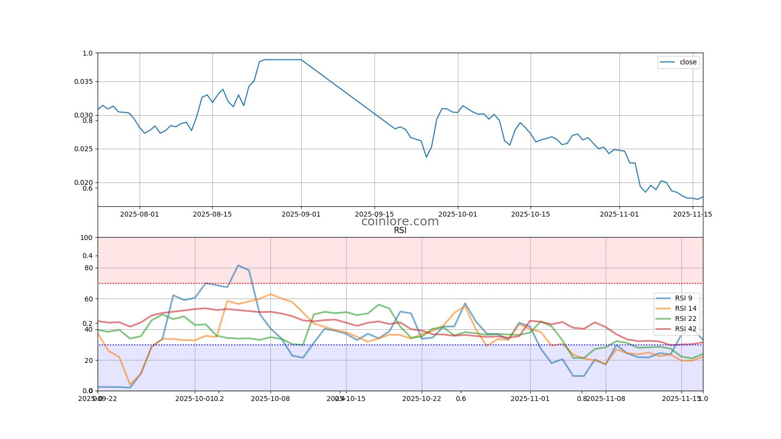 Mansory RSI indicator