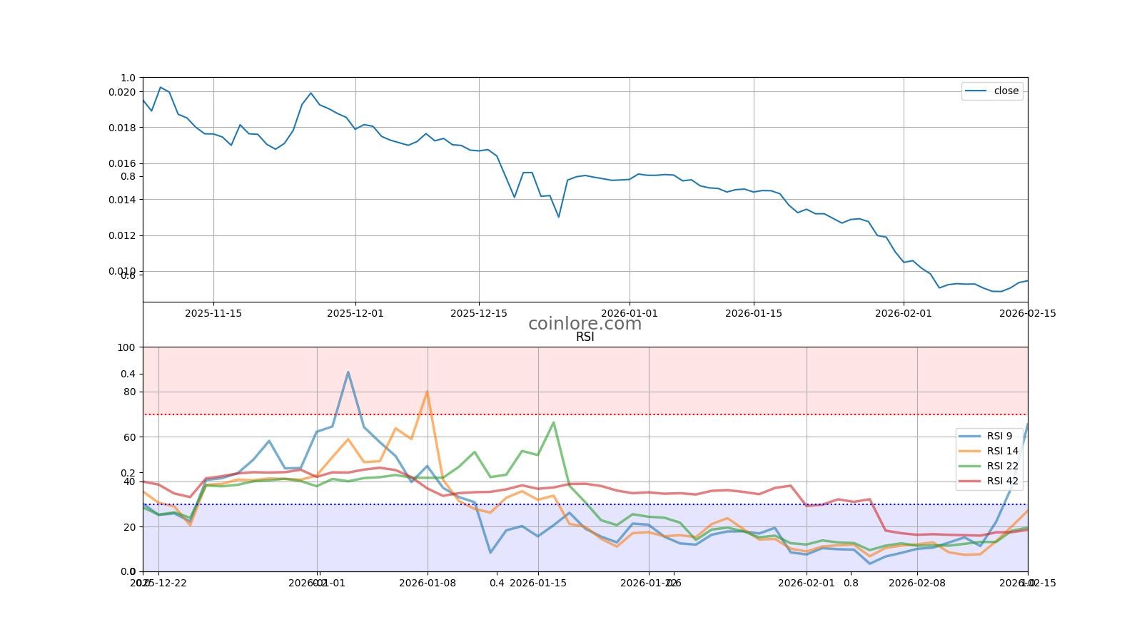 Mansory RSI indicator