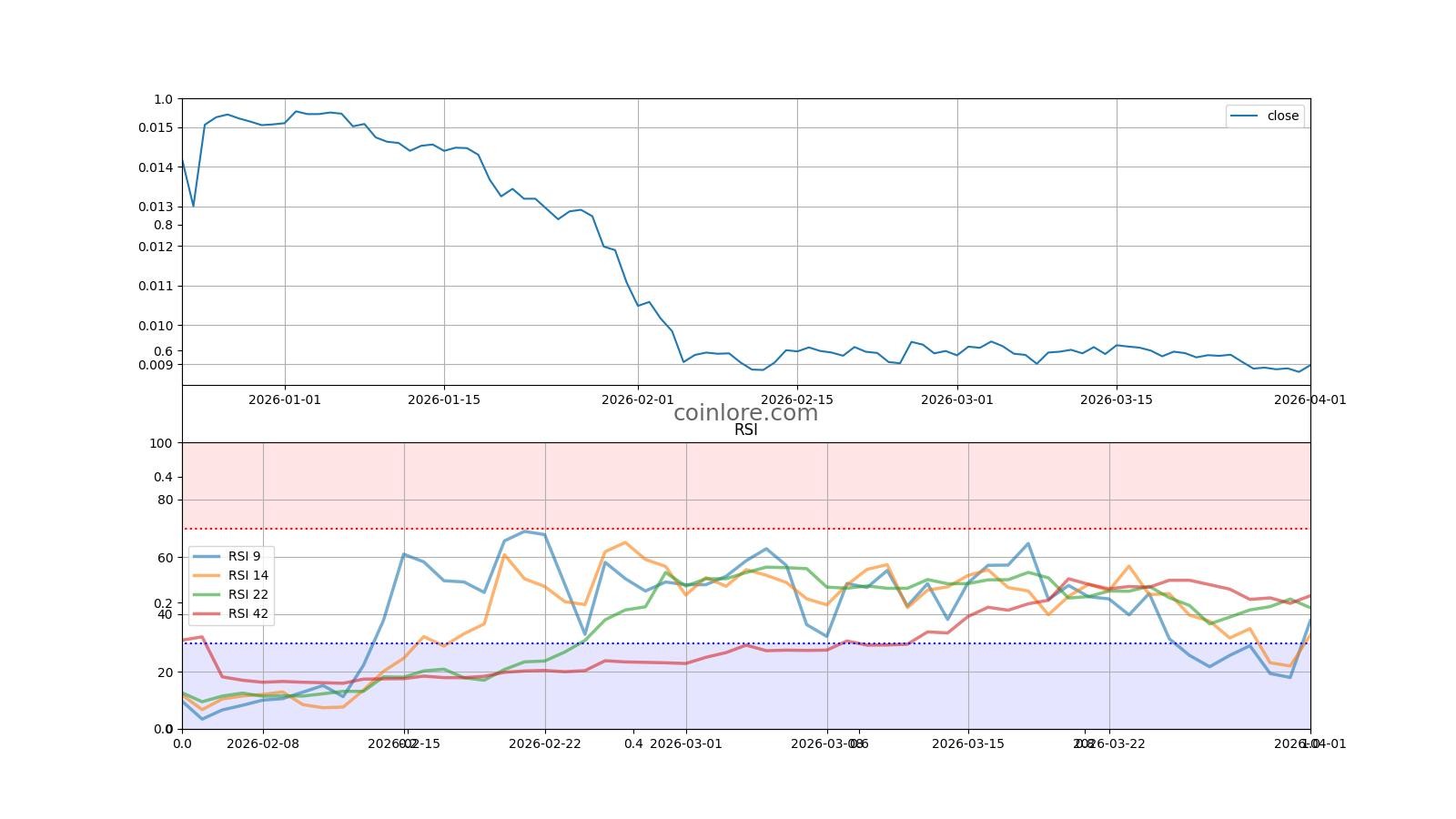 Mansory RSI indicator