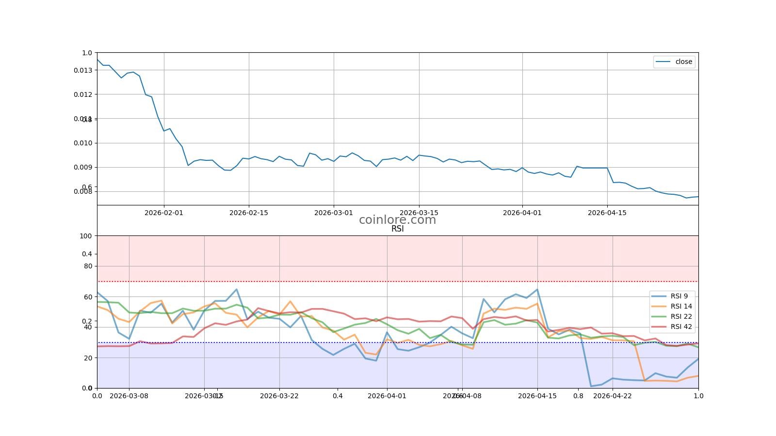 Mansory RSI indicator