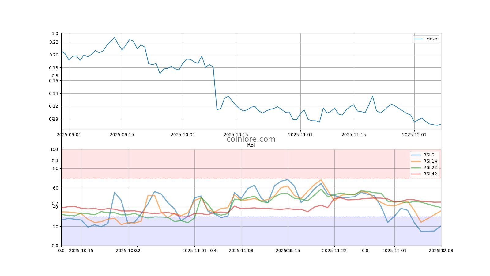 Manta Network RSI indicator