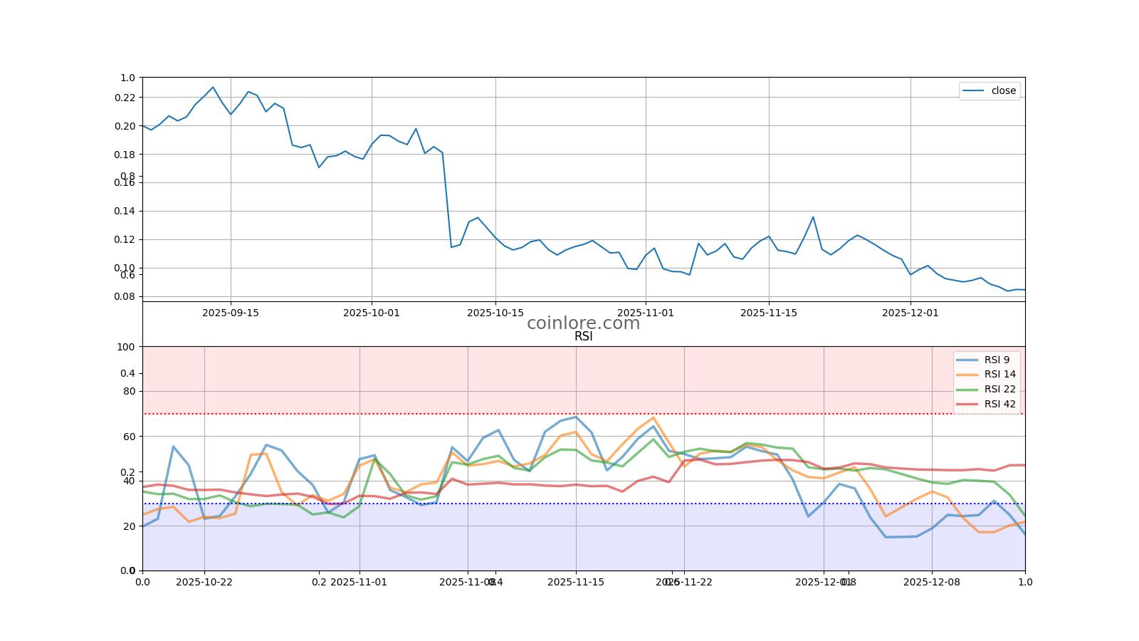 Manta Network RSI indicator