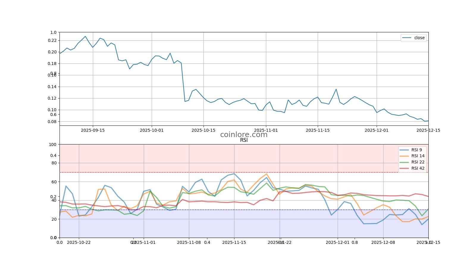 Manta Network RSI indicator