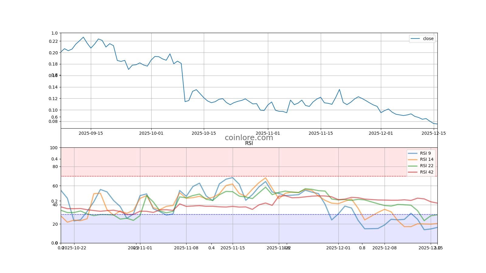 Manta Network RSI indicator
