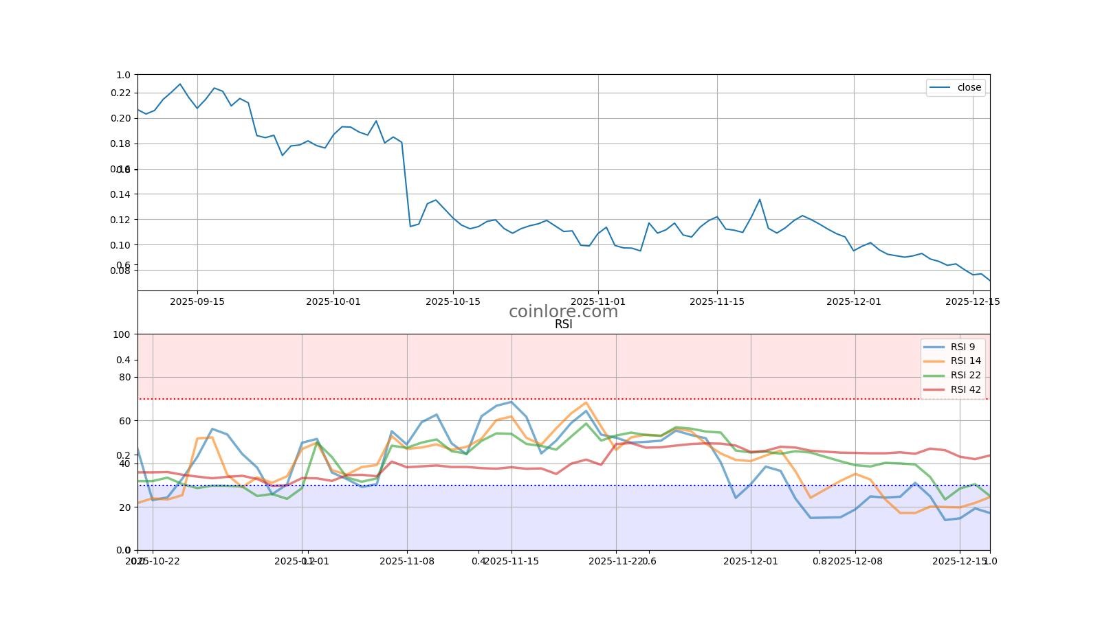 Manta Network RSI indicator