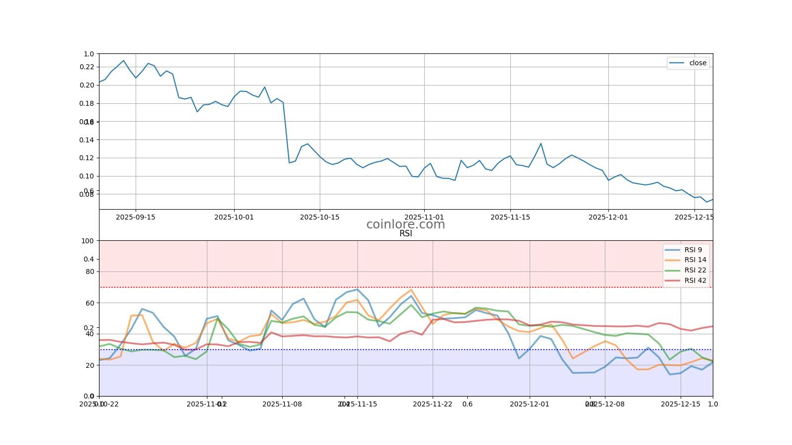 Manta Network RSI indicator