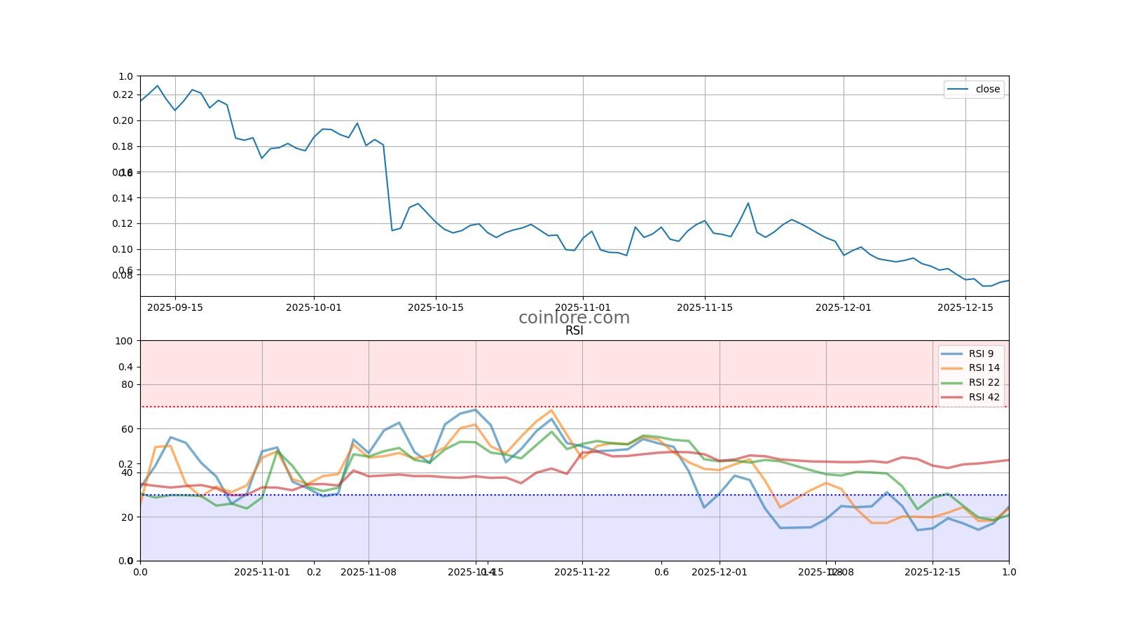 Manta Network RSI indicator