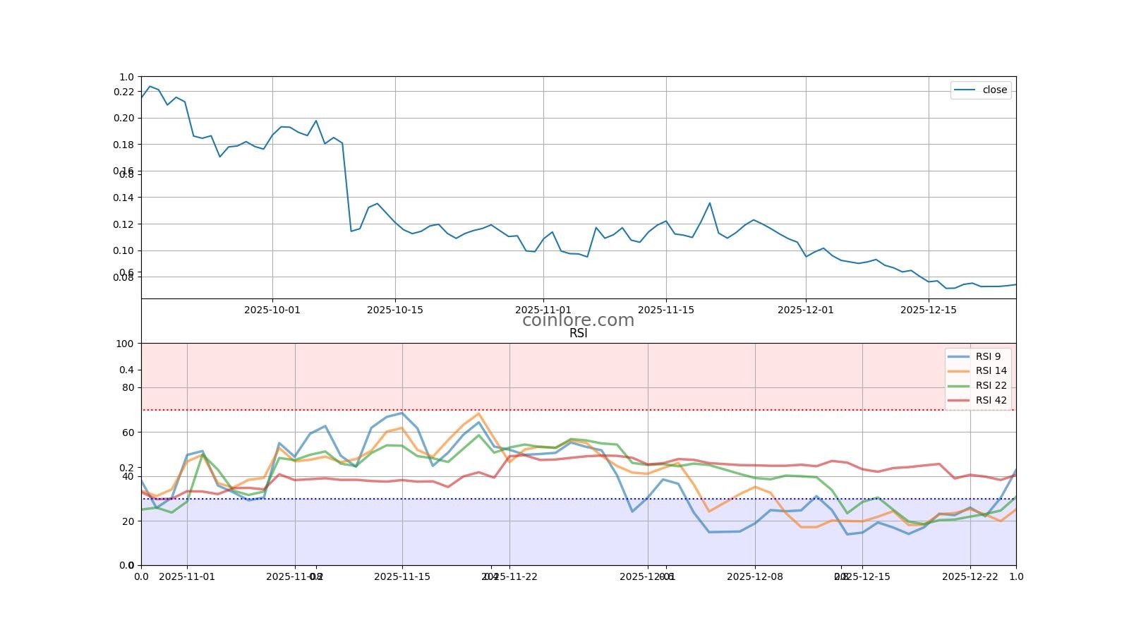 Manta Network RSI indicator