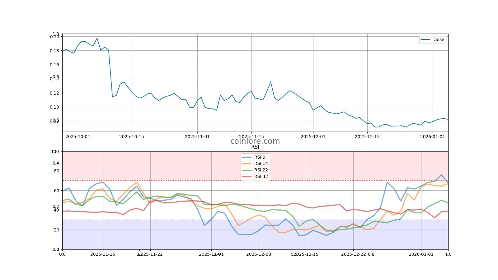 Manta Network RSI indicator