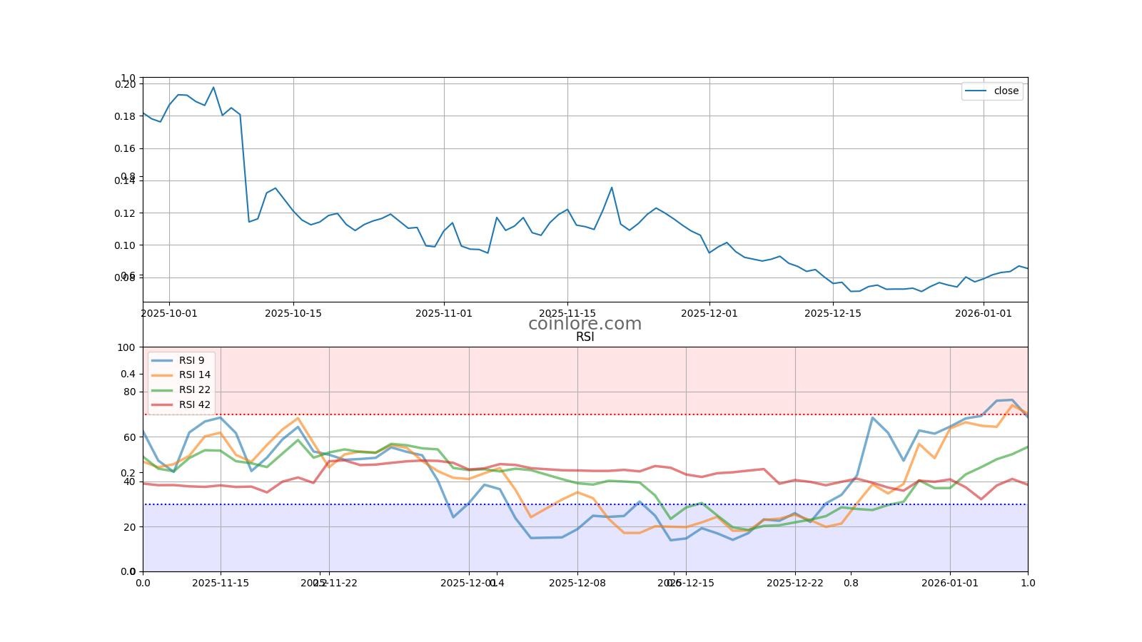 Manta Network RSI indicator