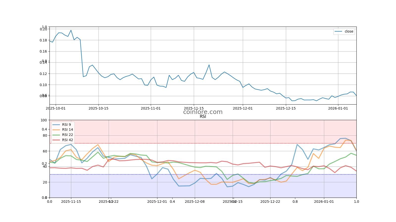 Manta Network RSI indicator