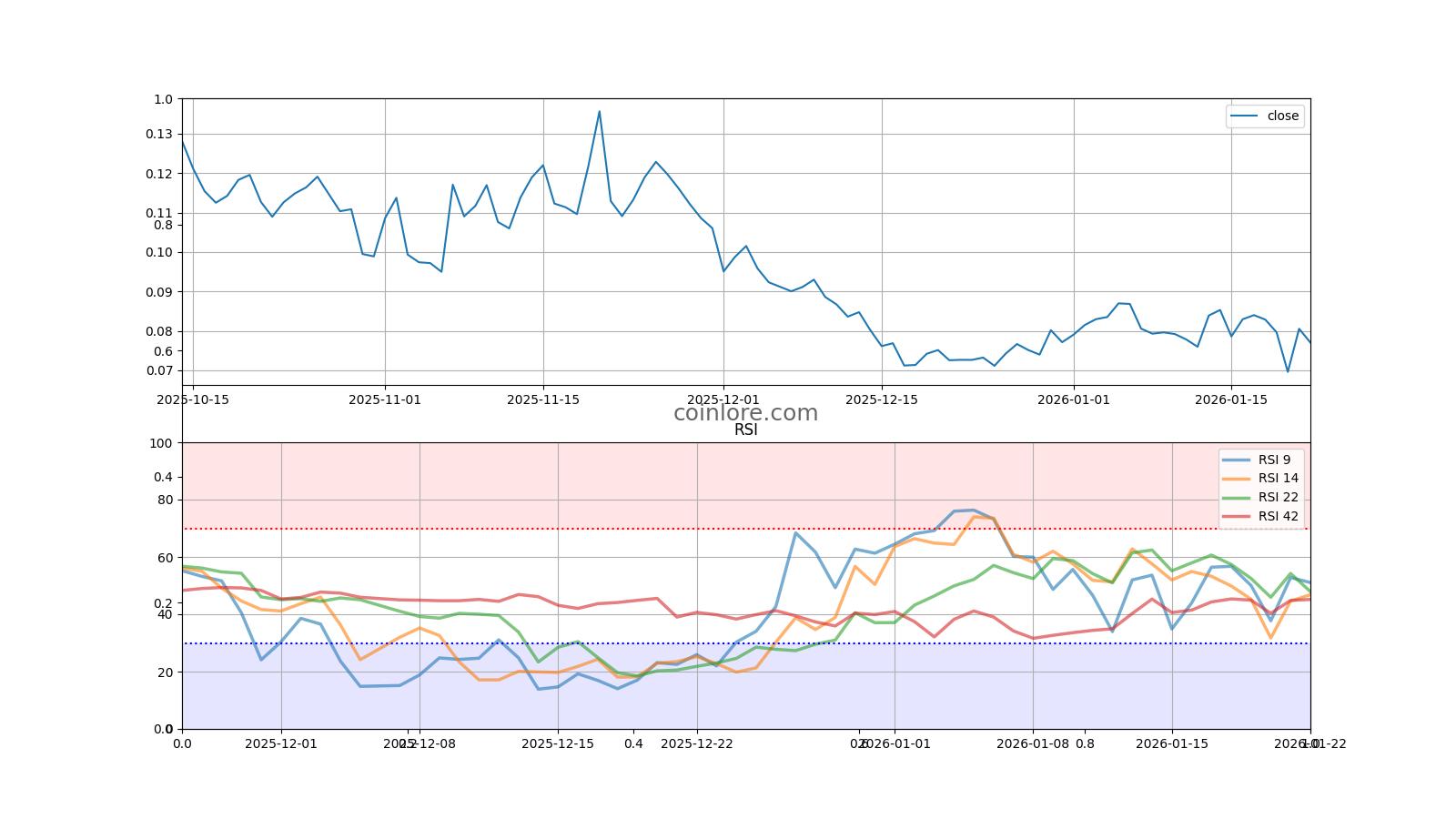 Manta Network RSI indicator