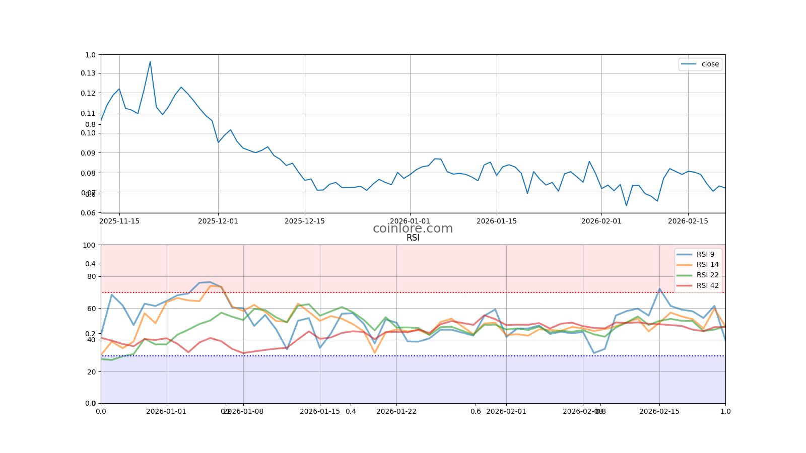 Manta Network RSI indicator