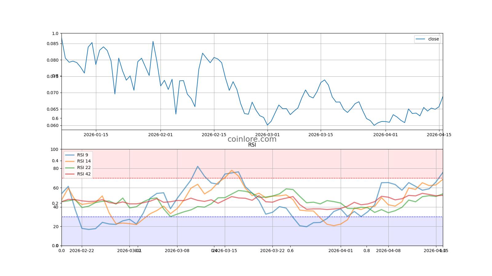 Manta Network RSI indicator