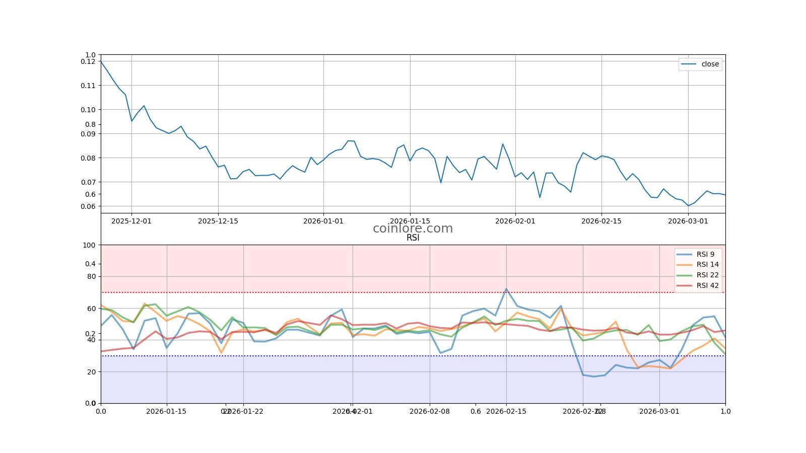 Manta Network RSI indicator