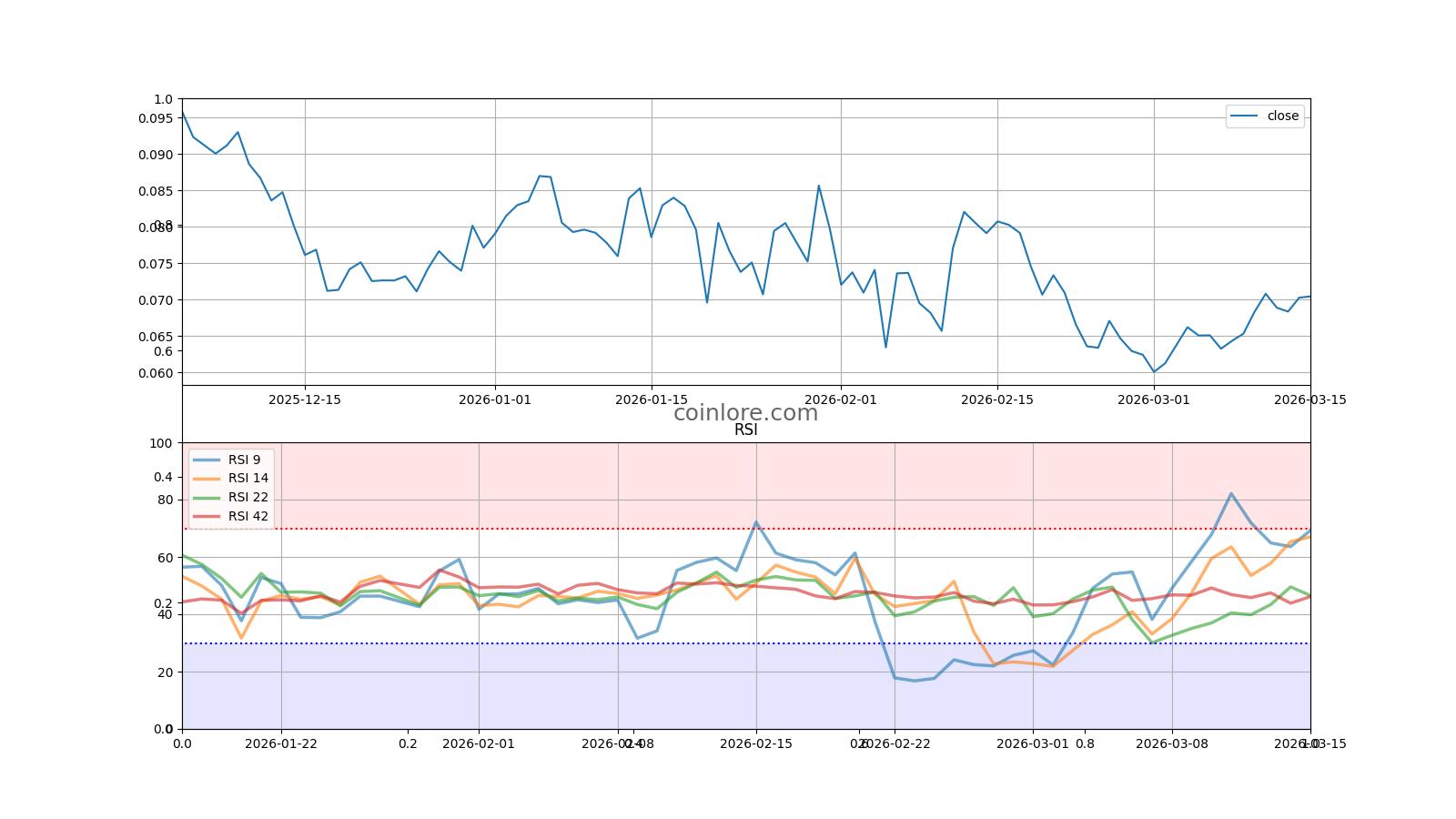 Manta Network RSI indicator