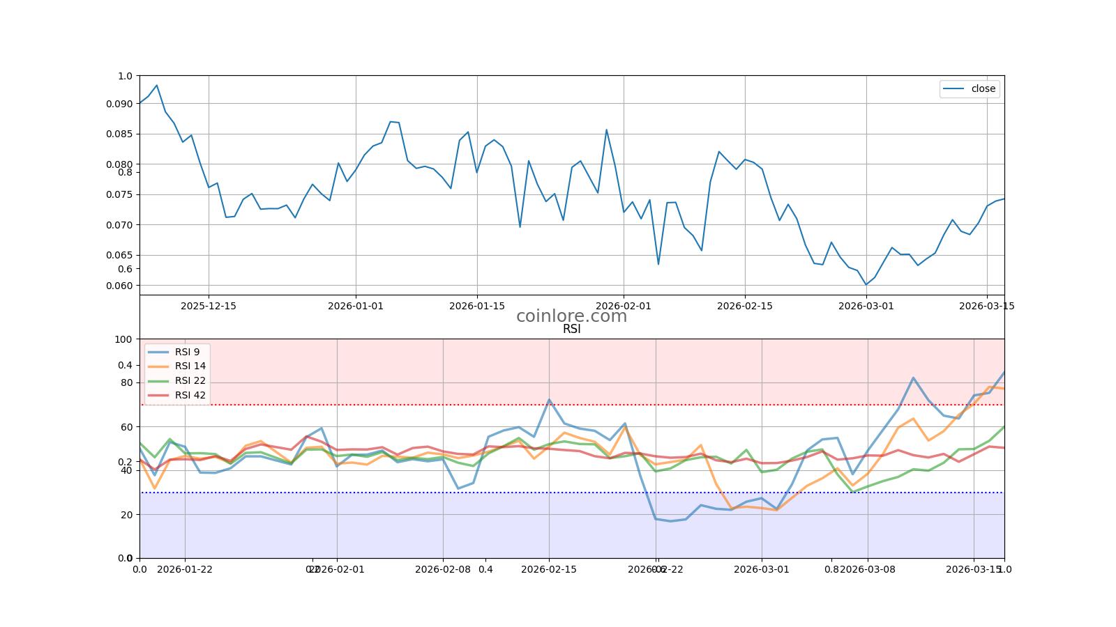 Manta Network RSI indicator