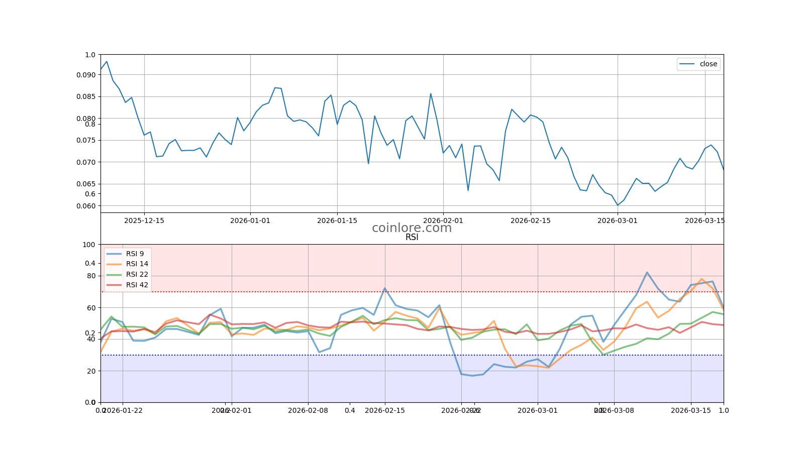 Manta Network RSI indicator