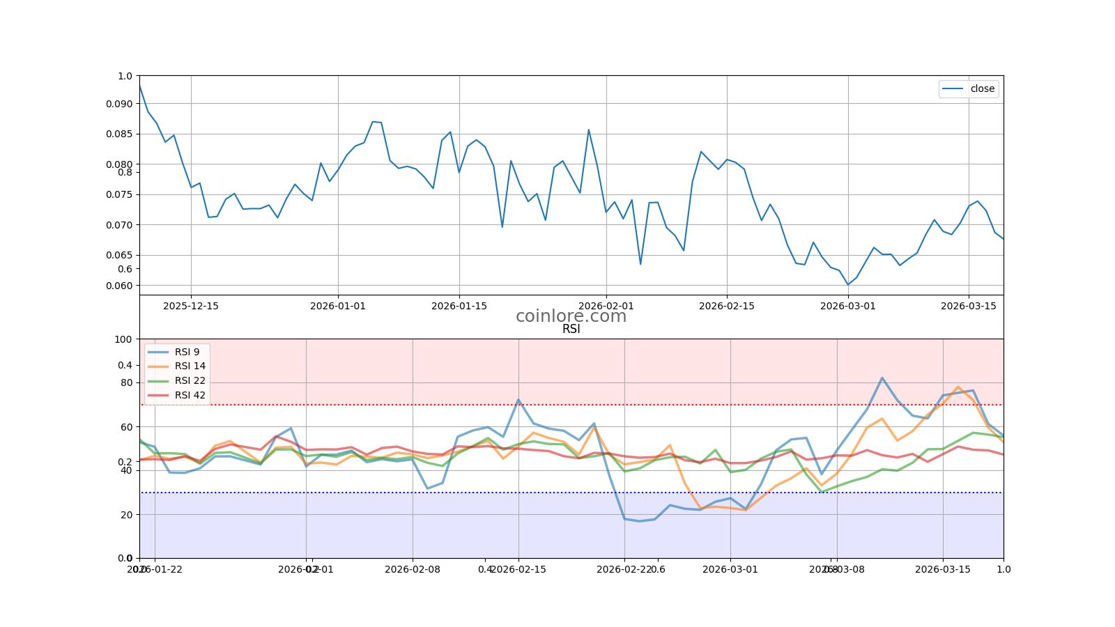 Manta Network RSI indicator
