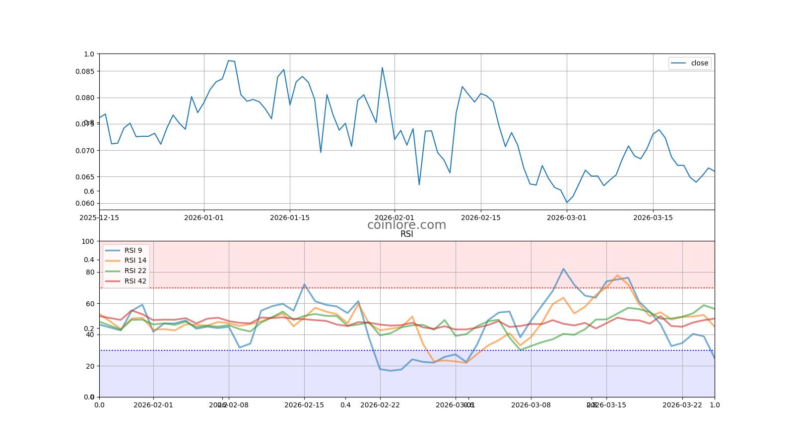 Manta Network RSI indicator