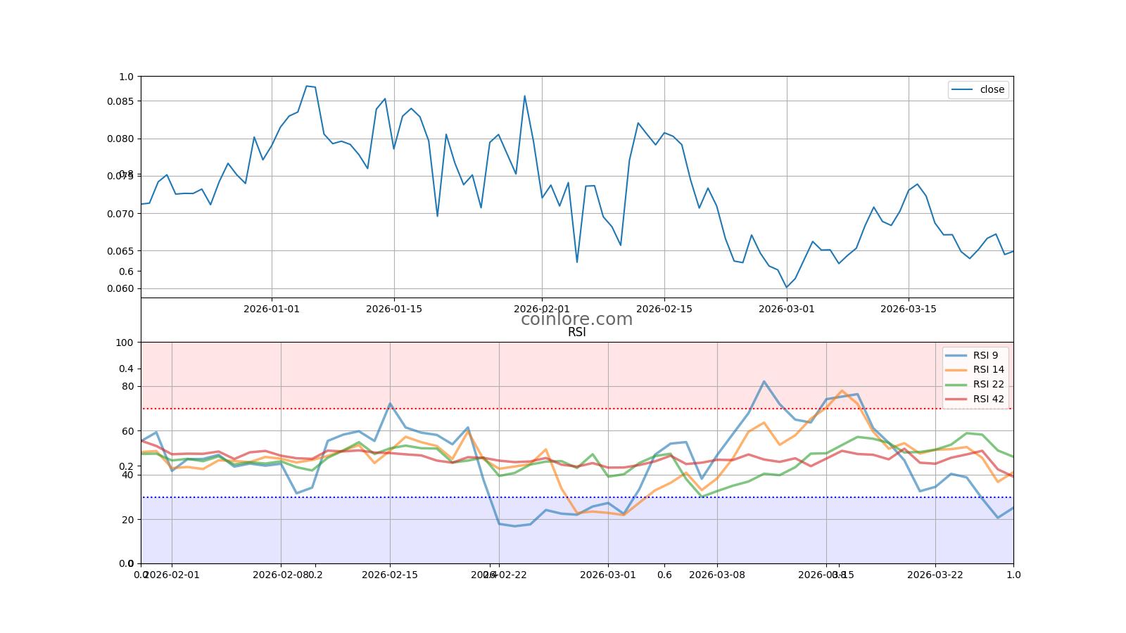 Manta Network RSI indicator
