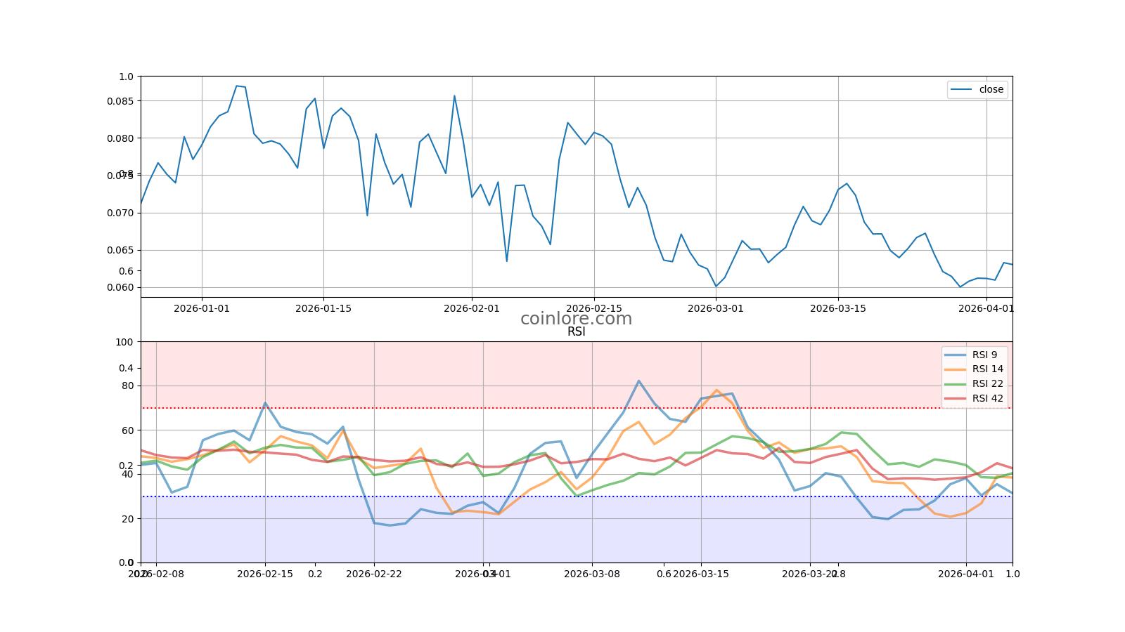 Manta Network RSI indicator