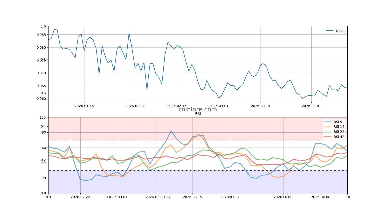 Manta Network RSI indicator
