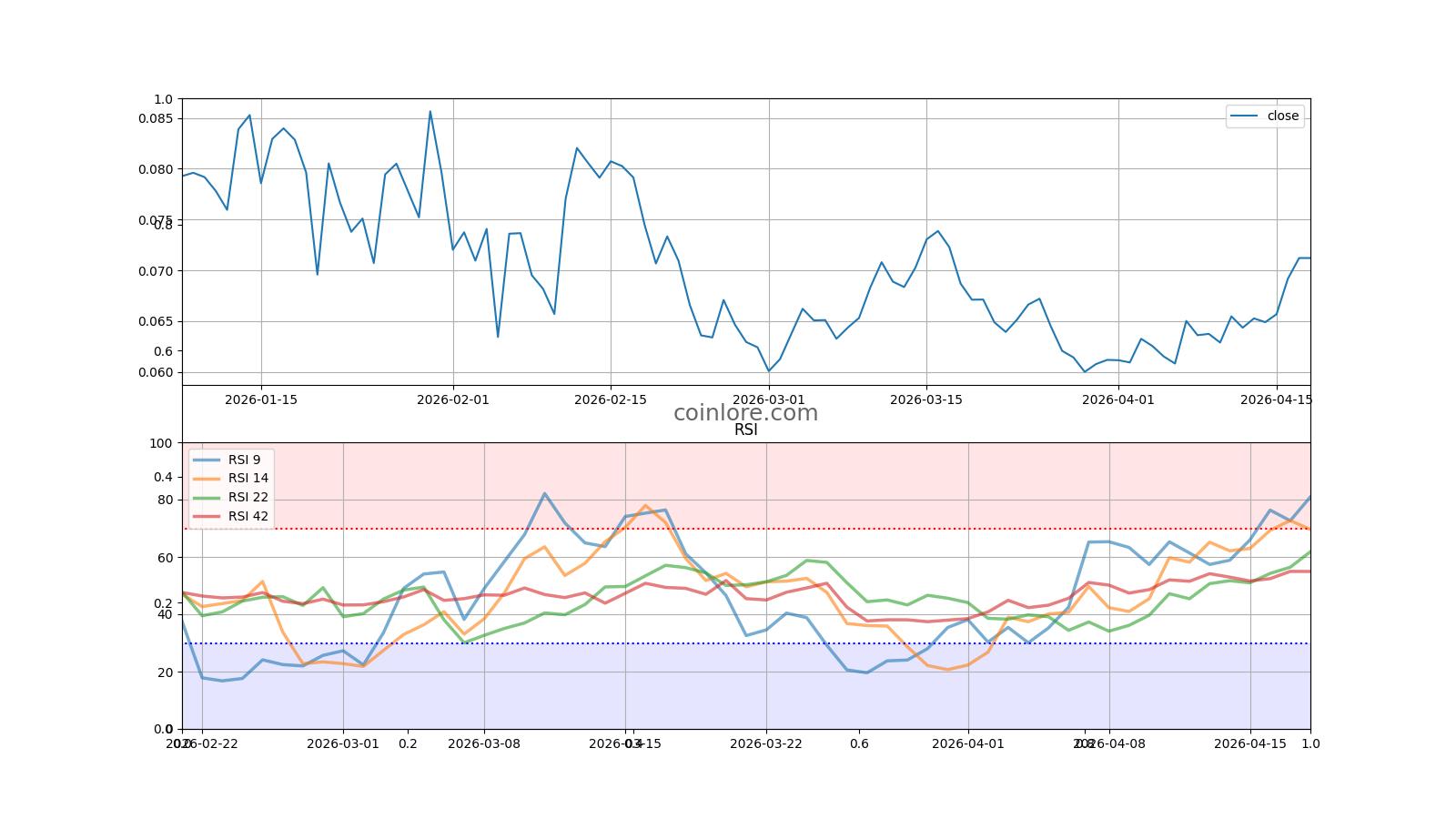 Manta Network RSI indicator