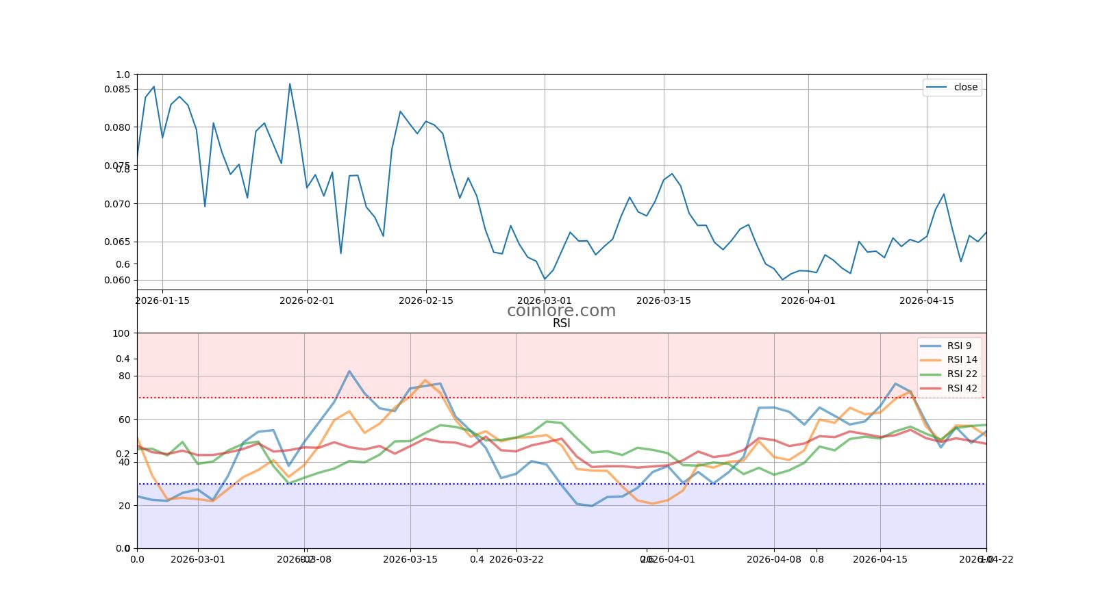 Manta Network RSI indicator