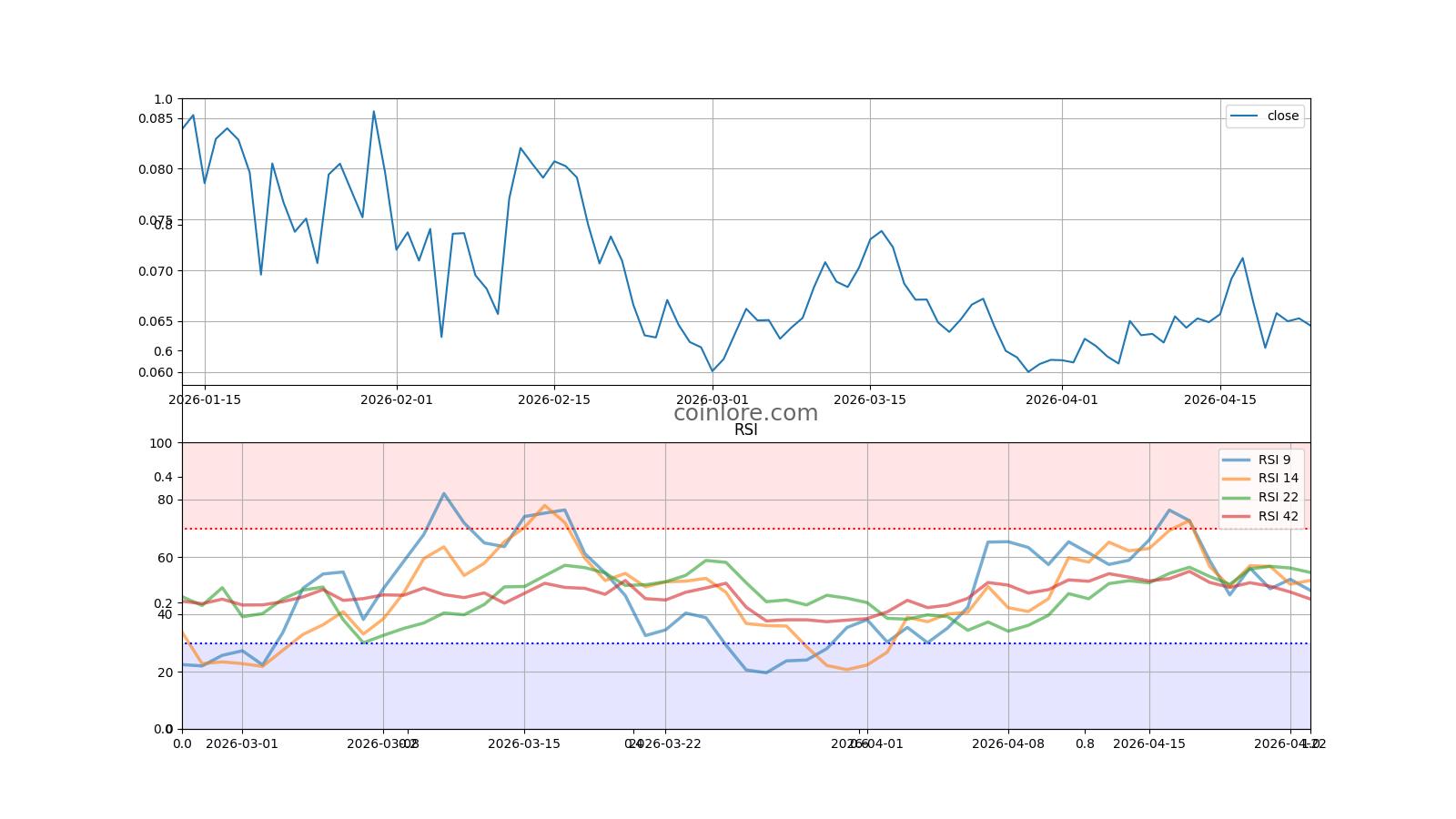 Manta Network RSI indicator