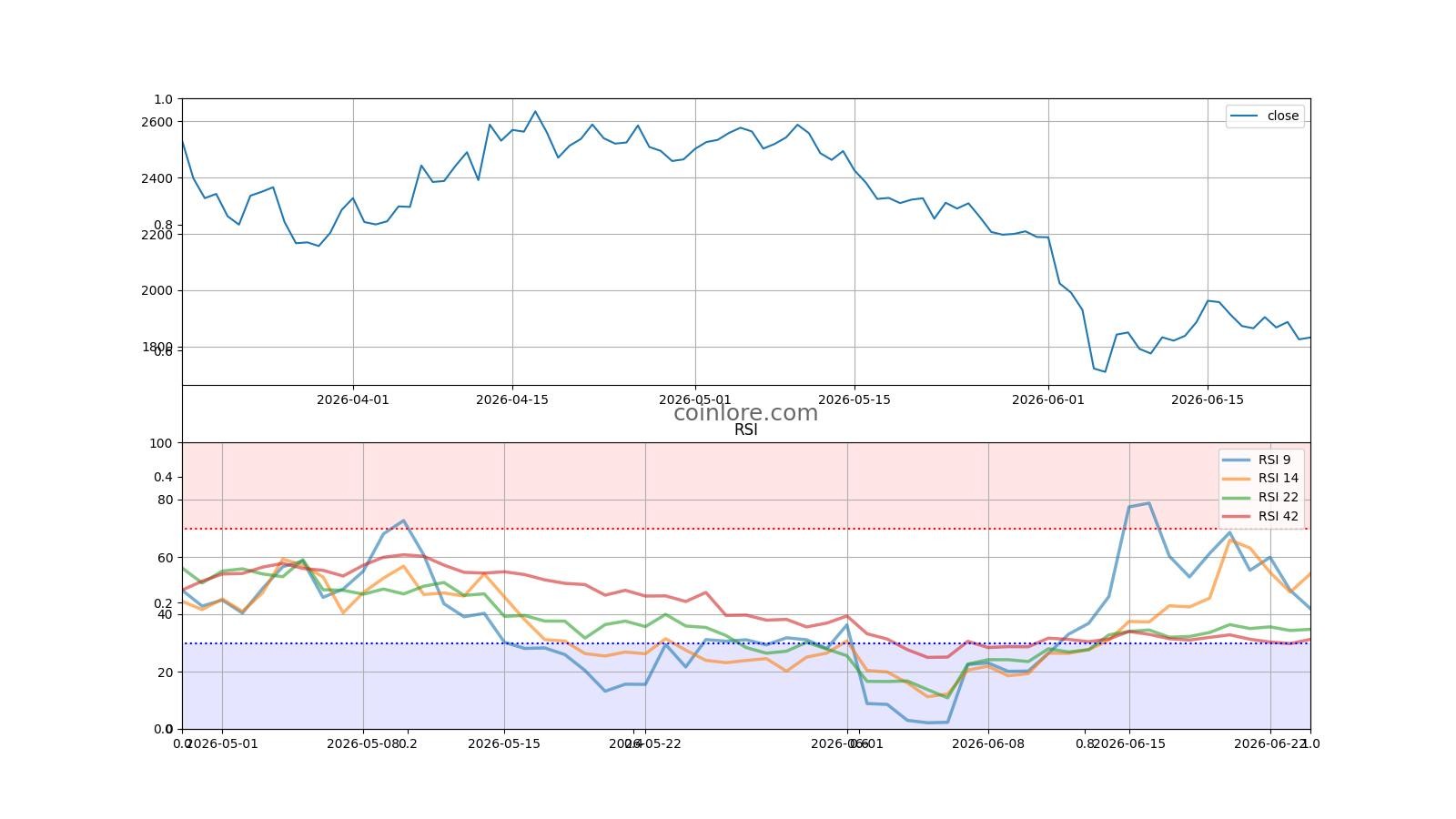 Mantle Staked Ether Precio, gráfico, cotización de hoy para METH | CoinLore