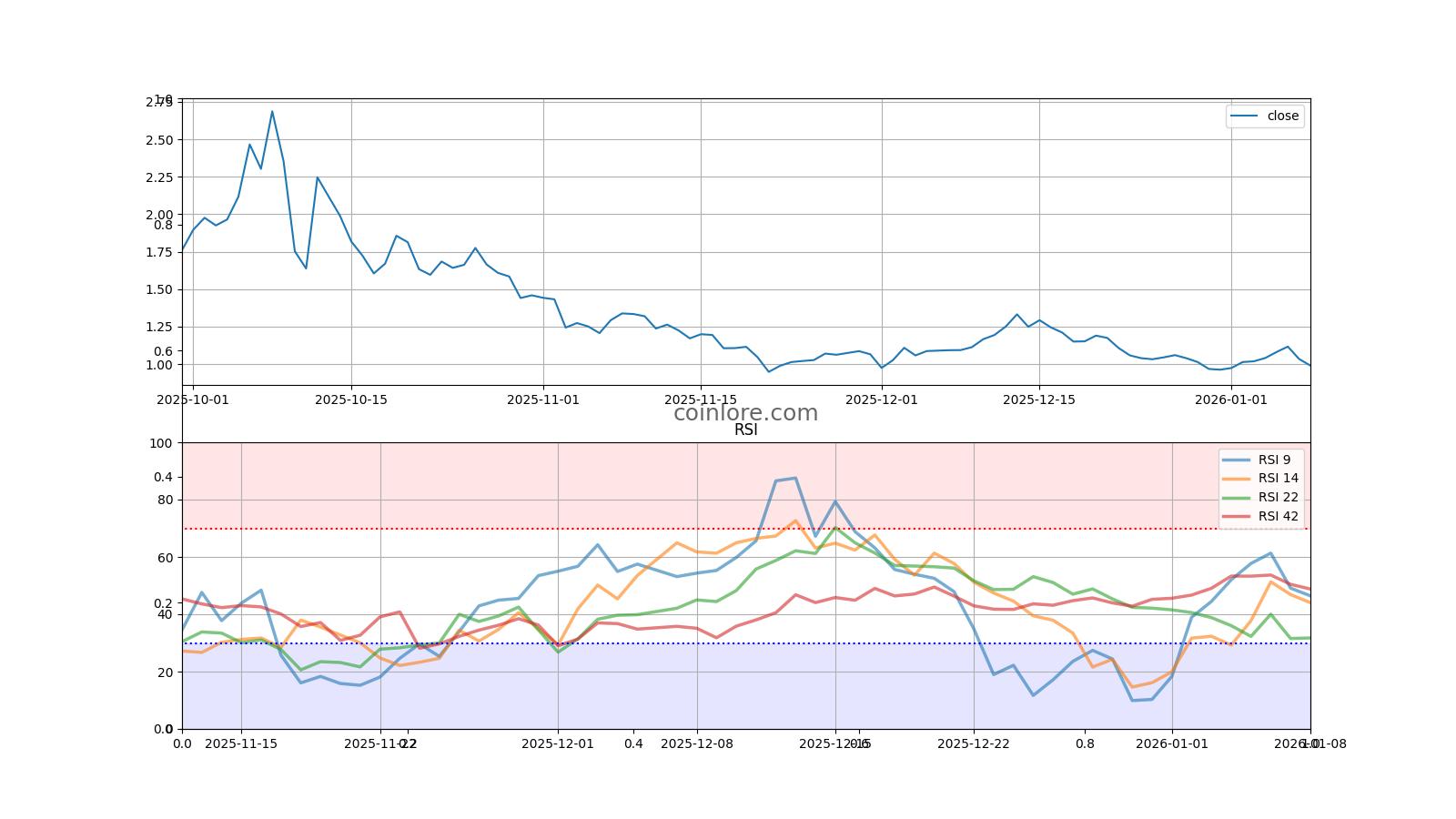 Mantle Price, Chart, Market Cap, MNT Coin Essentials | CoinLore