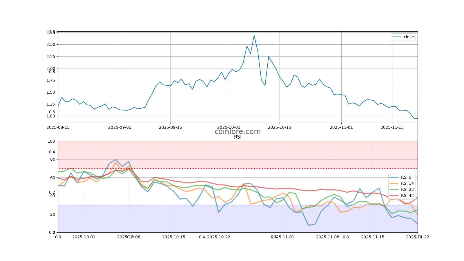 Mantle RSI indicator